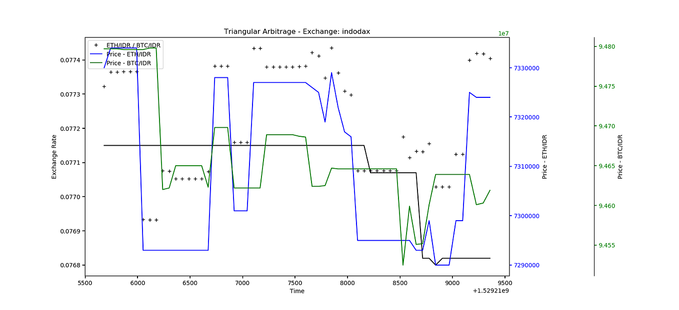 Advanced Cryptocurrency Trading Bot — Python — Open Source (Chapters 5 ...