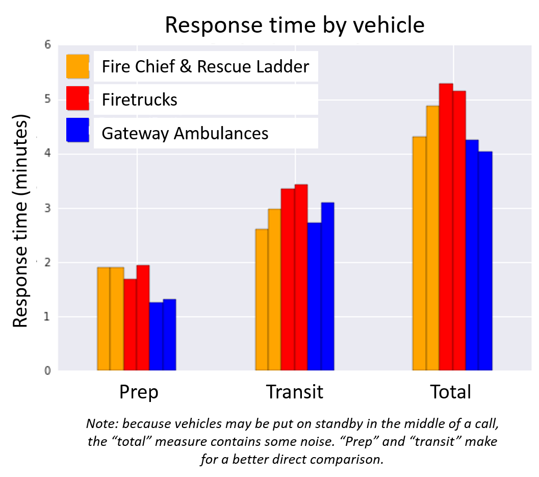 Learn more: Data Analysis Team. This is a follow-up from my earlier ...