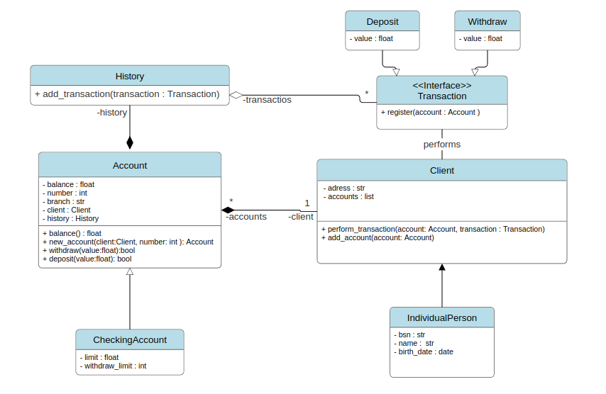 My experience using Python to list containers in Azure | by Itairaest | Medium