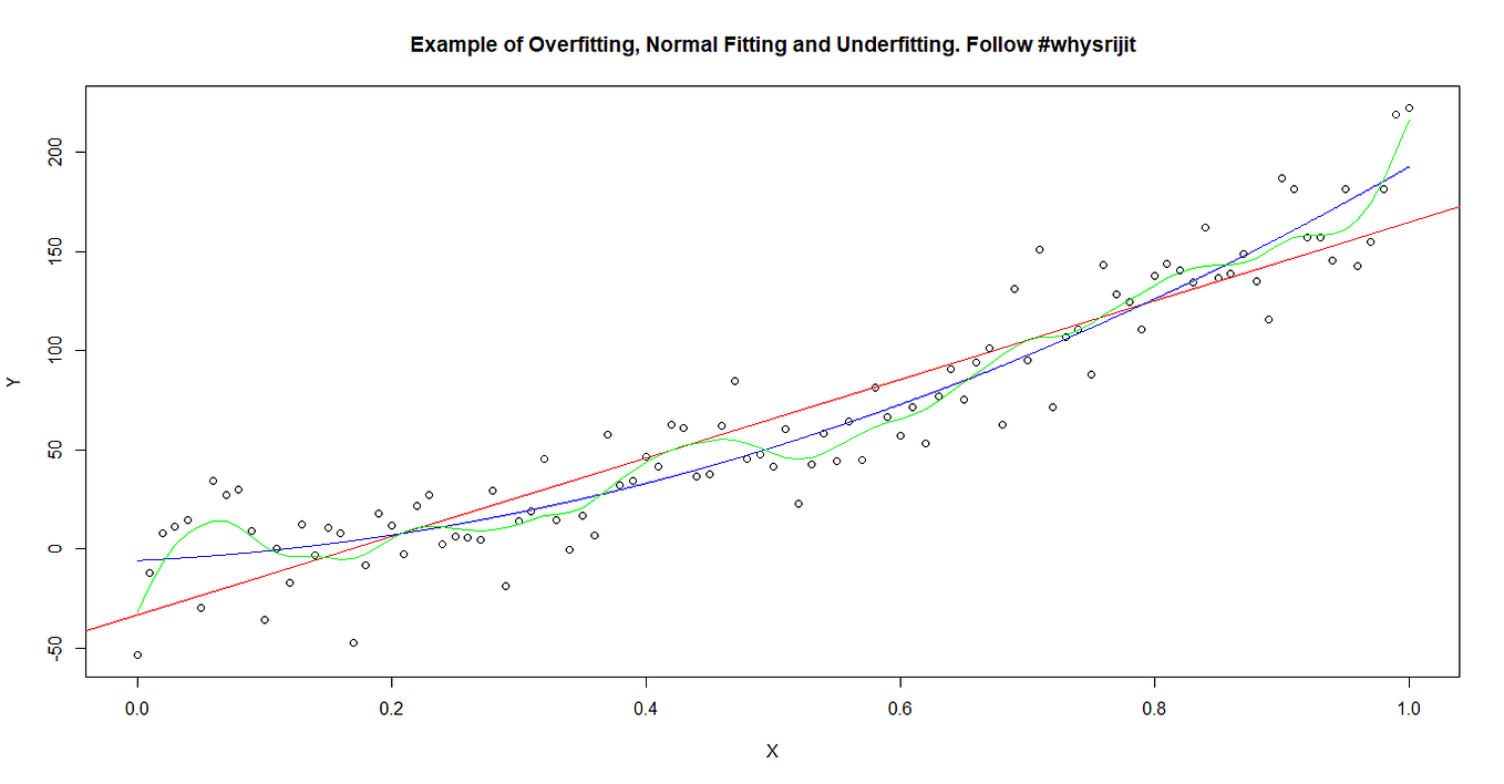 Time Series Analysis In R Step By Step Analysis Of Time Series… By