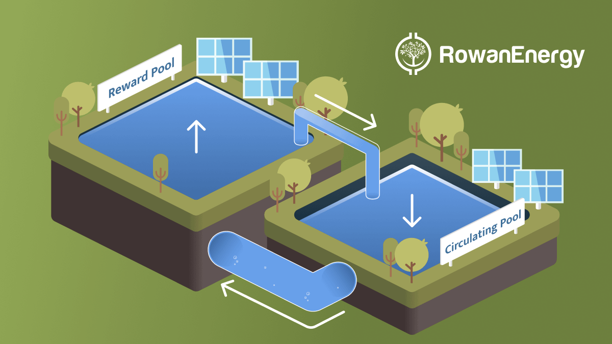 Building the new decentralised energy economy | by Rowan Energy ...