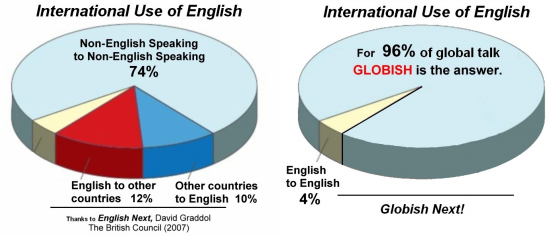 Which countries do not have an official language? | by Kieran McGovern ...