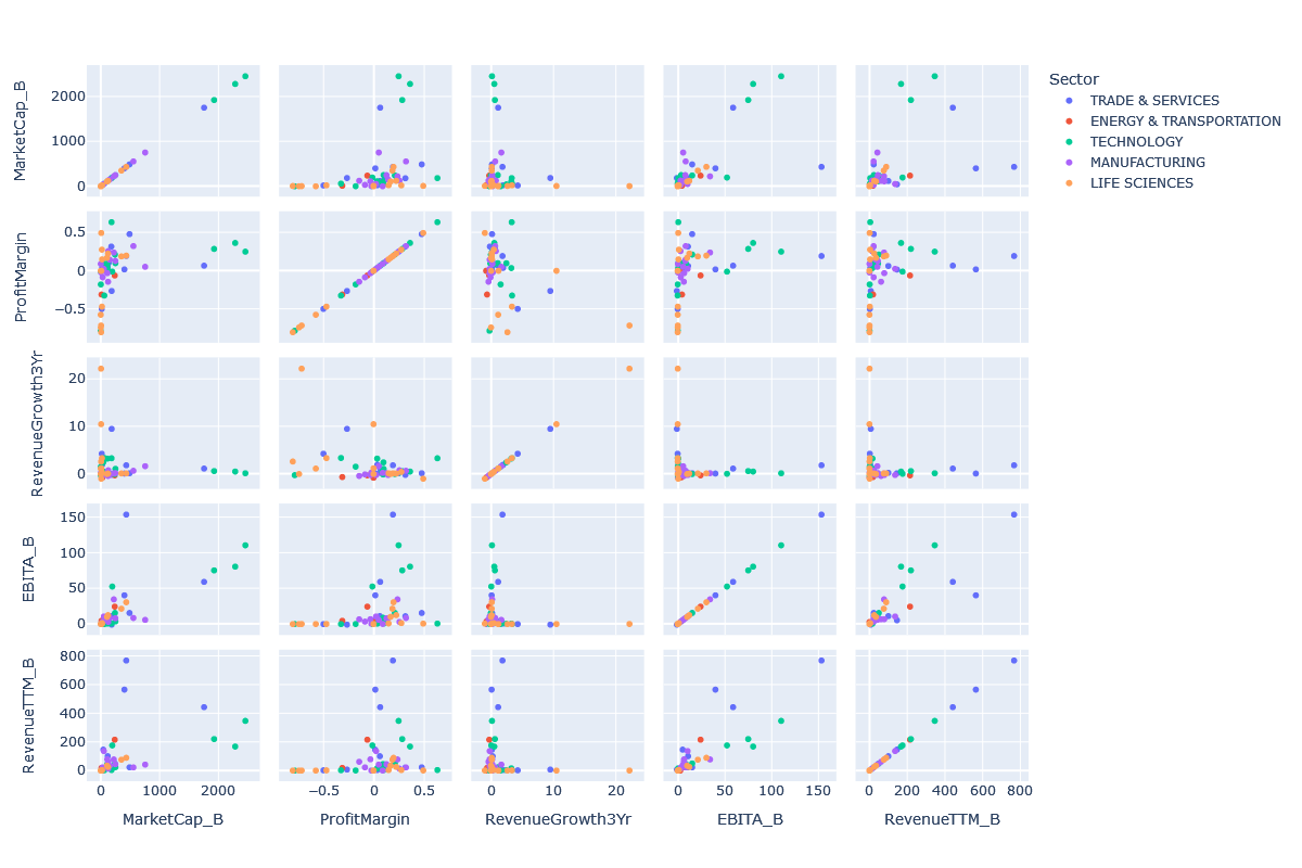 How to Turn a Jupyter Notebook into a Data Report | Medium