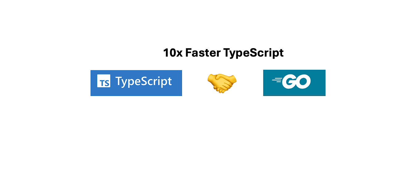 Best Practices for Using TypeScript in 2025: A Guide for Experienced Developers | by ...