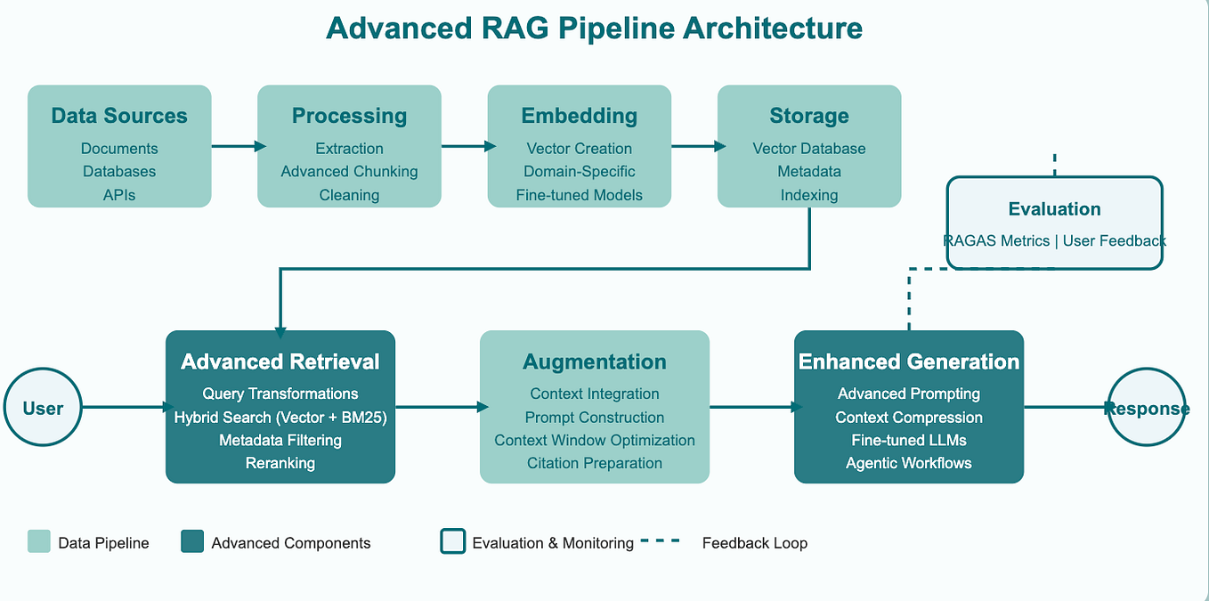 Evaluating Generative AI: A Comprehensive Guide with Metrics, Methods & Visual Examples | by ...