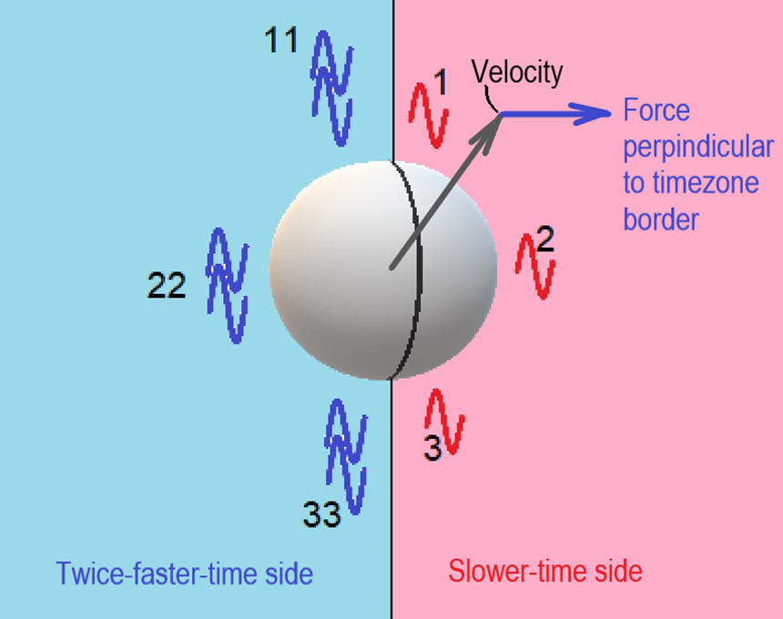 GPS and Time Dilation. Time dilation is written in stone now. | by ...
