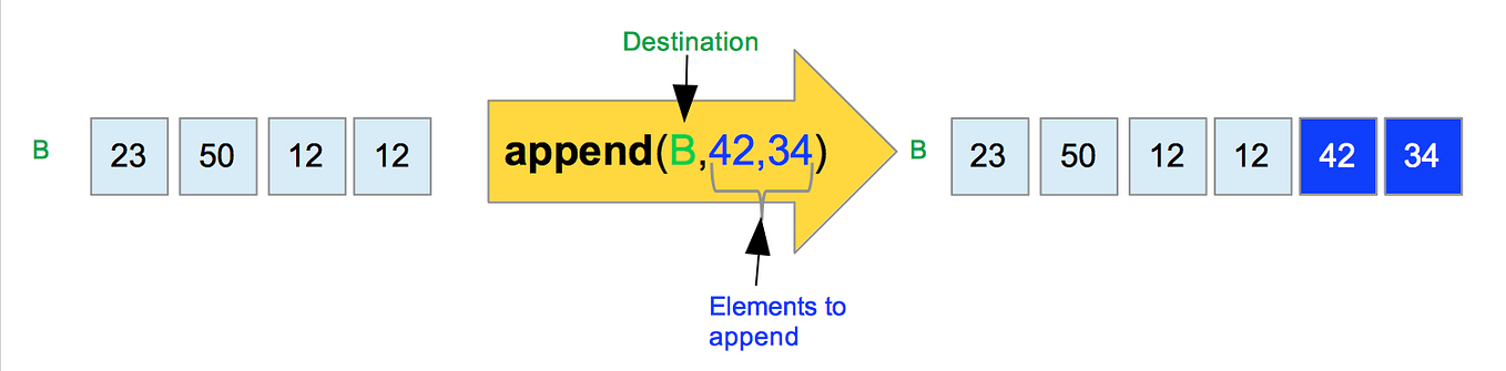 Creating a Minimal Container in Go: A Step-by-Step Guide | by mohammed ...