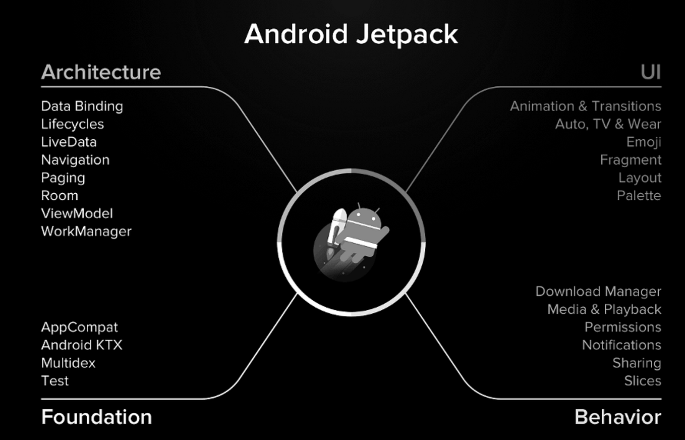 MVI in Android. 이번 글에서는 내가 생각하는 MVI라는 패턴에 대해서 다뤄볼까 한다. | by SungHyun Yoon | Medium
