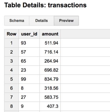 Loading Data Into BigQuery With Cloud Functions | by Asa Harland | Medium