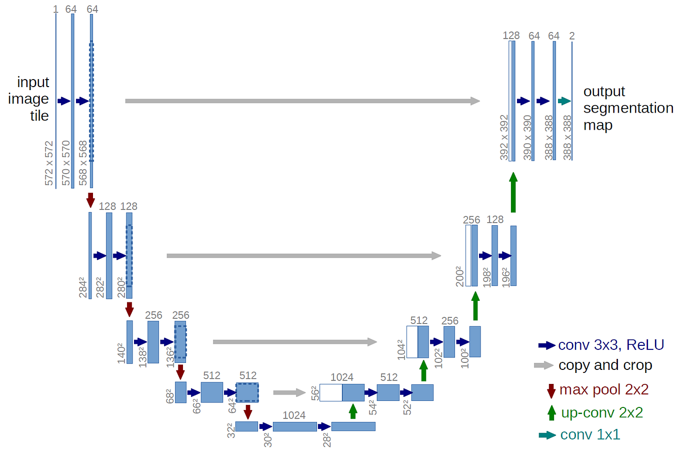 Demystifying Visual Transformers with PyTorch: Understanding ... Demystifying Visual Transformers with PyTorch: Understanding ...