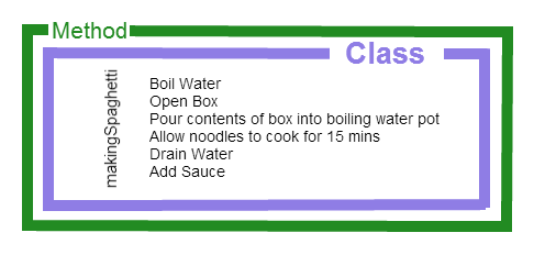 Writing boolean expressions to avoid bugs in Objective-C | by Janl ...