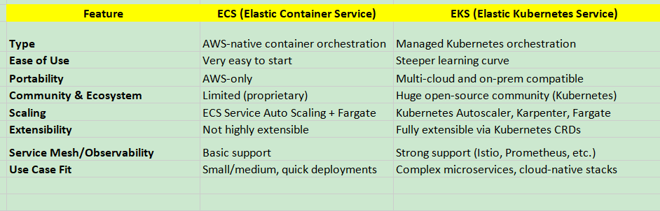 PrivateLink & NAT Gateway: When to Use Which for Secure AWS Networking? | by Lets Learn Now ...
