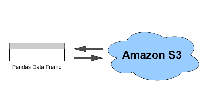 A Python Recipe for Generating Subsets | by Onel Harrison | Python in ...