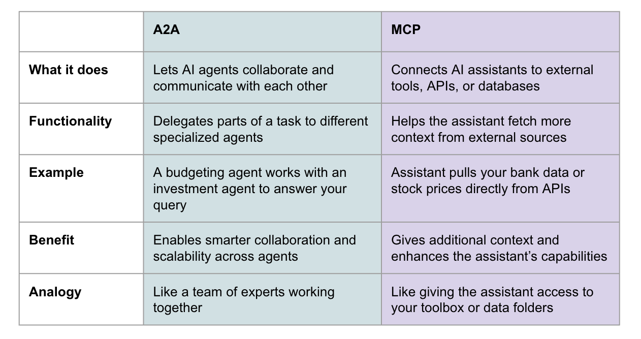 A Consolidated Guide to Web Worker | by Subhasmita Sahoo | Medium