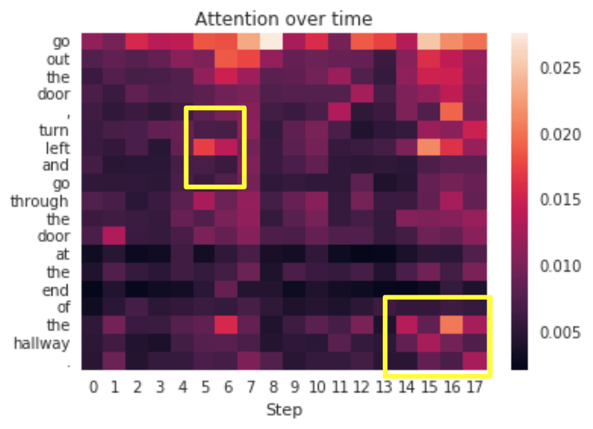 Transformers for Tabular Data: TabTransformer Deep Dive | by Antons ...