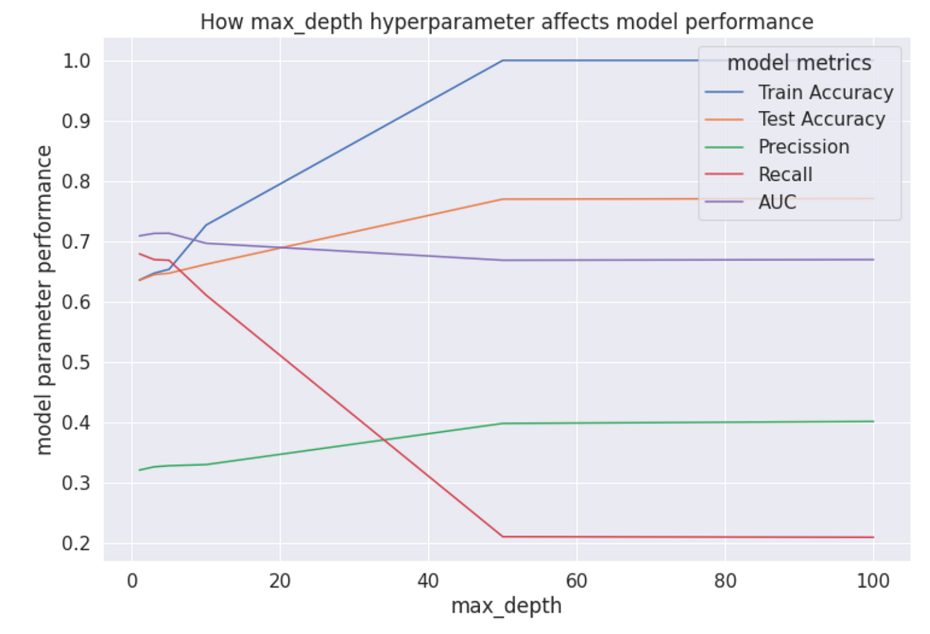 How to improve logistic regression in imbalanced data with class ...