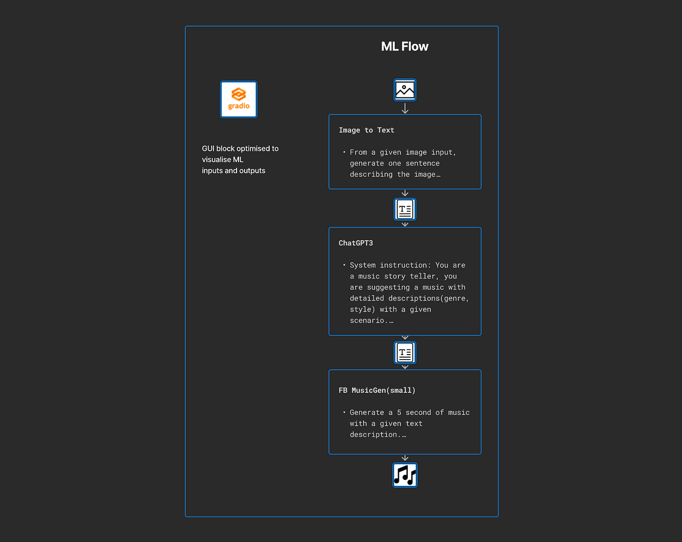 Scatter plots with D3.js and D3FC.js | by Minjoo Cho | Medium
