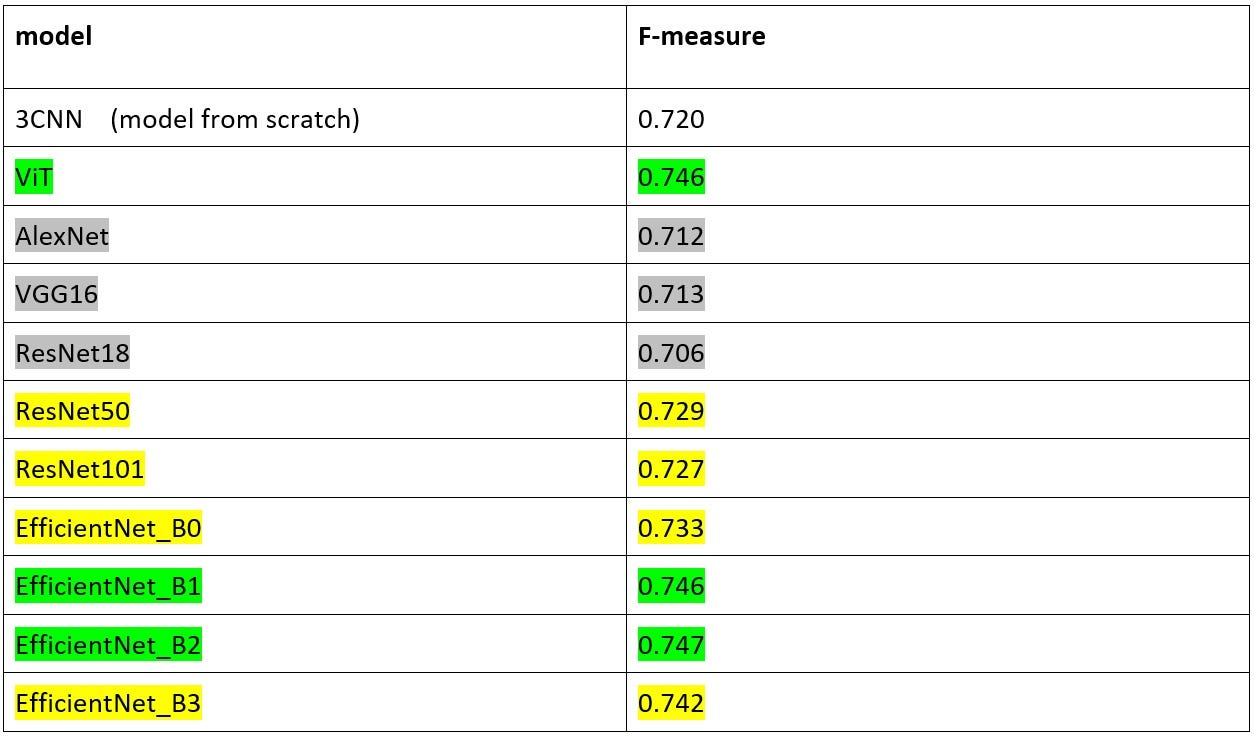 TorchVision Transforms V2 — an Updated Library for Image Augmentation | by DZ | Python in Plain ...