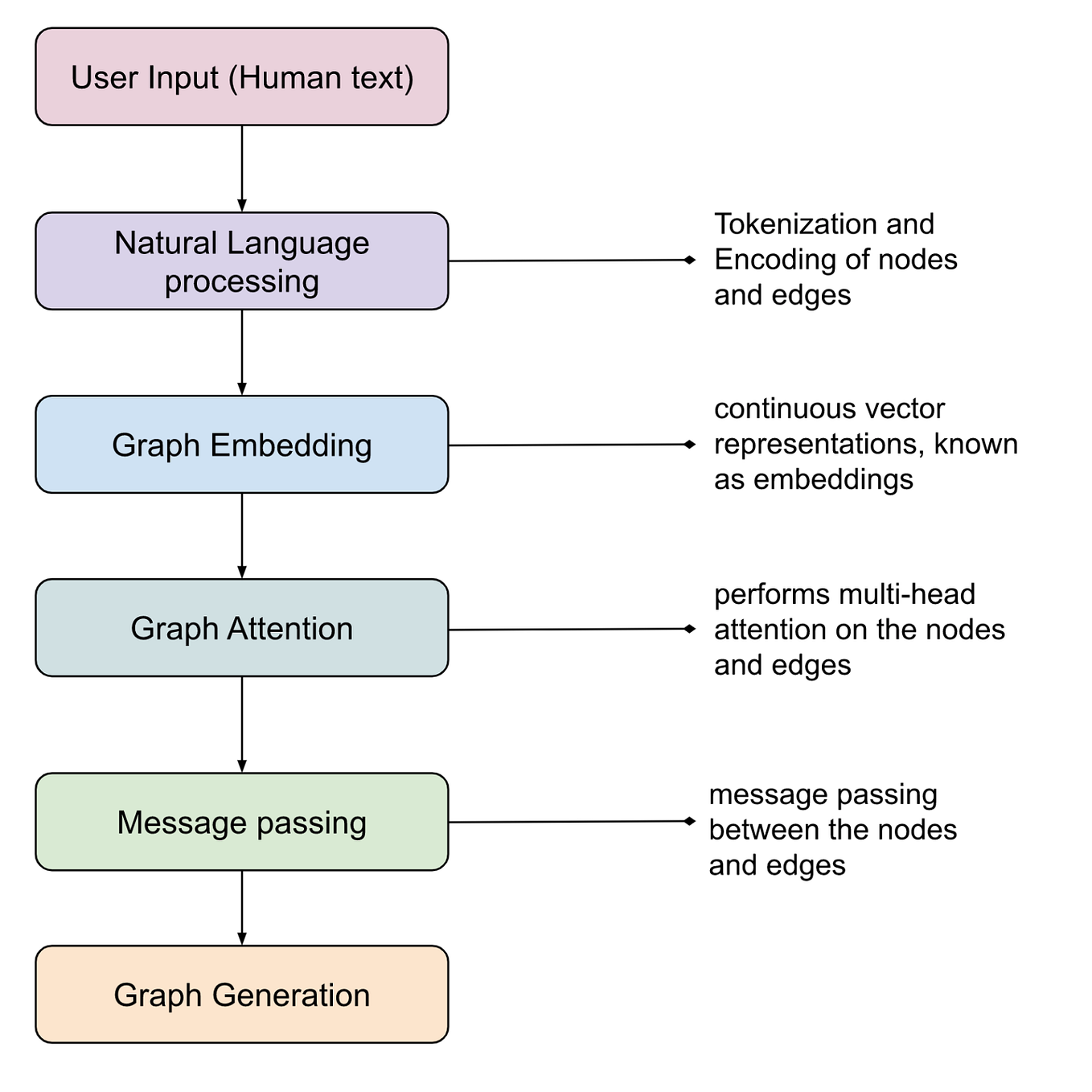 Building Knowledge Graph using wiki data | by Sai Praveen | Everything ...
