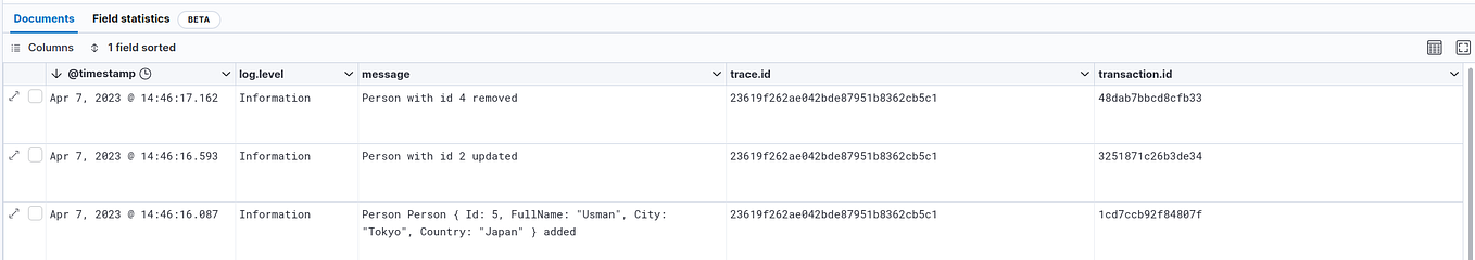 Using Elasticsearch searchable snapshots in cold / frozen tiers | by Ingrid Jardillier | Medium