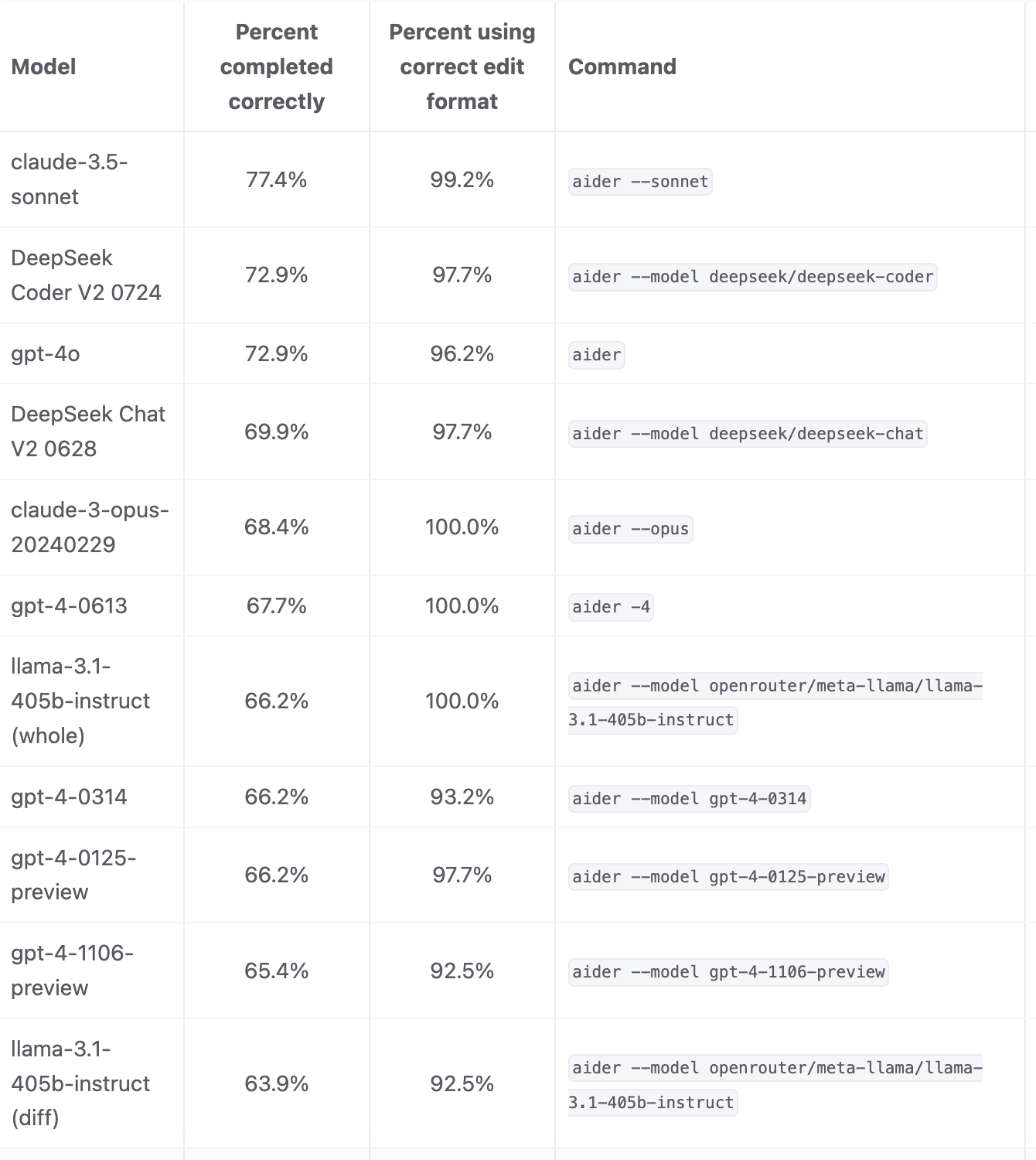 The Fragility of Evaluating Large Language Models | by Anthony Alcaraz | Artificial Intelligence ...