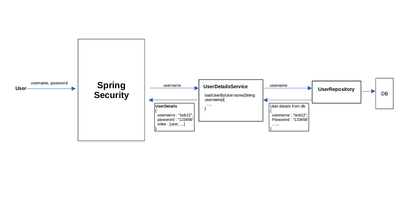 Spring Boot Database Connection Jdbc Vs Jpa And Hibernate By Farhan Tanvir Code With Farhan 8984