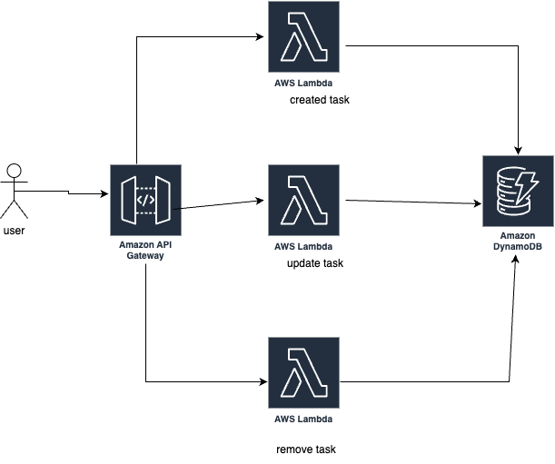 Deploying a 2048 Game on AWS Elastic Beanstalk | by Dantechoo | Jan, 2025 | Medium
