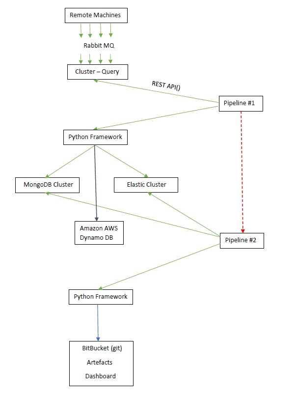 Python Books for Free (Learn Python easily) | by Mohan Gunasekaran | Mohan Gunasekaran | Medium