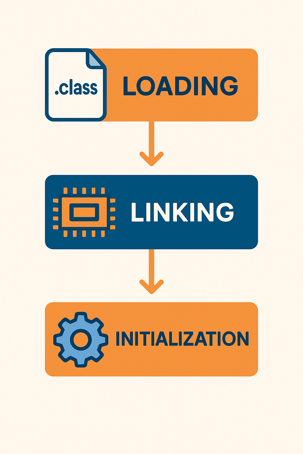 Journey Through Java — Day 10: How Java Influenced Modern Languages ...
