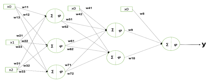 Understanding Perceptron as Logical Operators | by Dere Abdulhameed ...