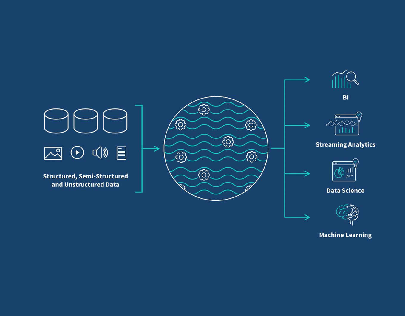 Data Governance In Aws A Practical Guide For Businesses By Ravish Kumar Aws In Plain English