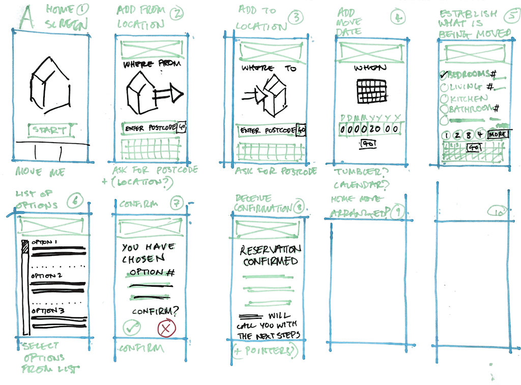 Move Buddy revisited — An app goes hi-fi | by Keith Symonds | Prototypr