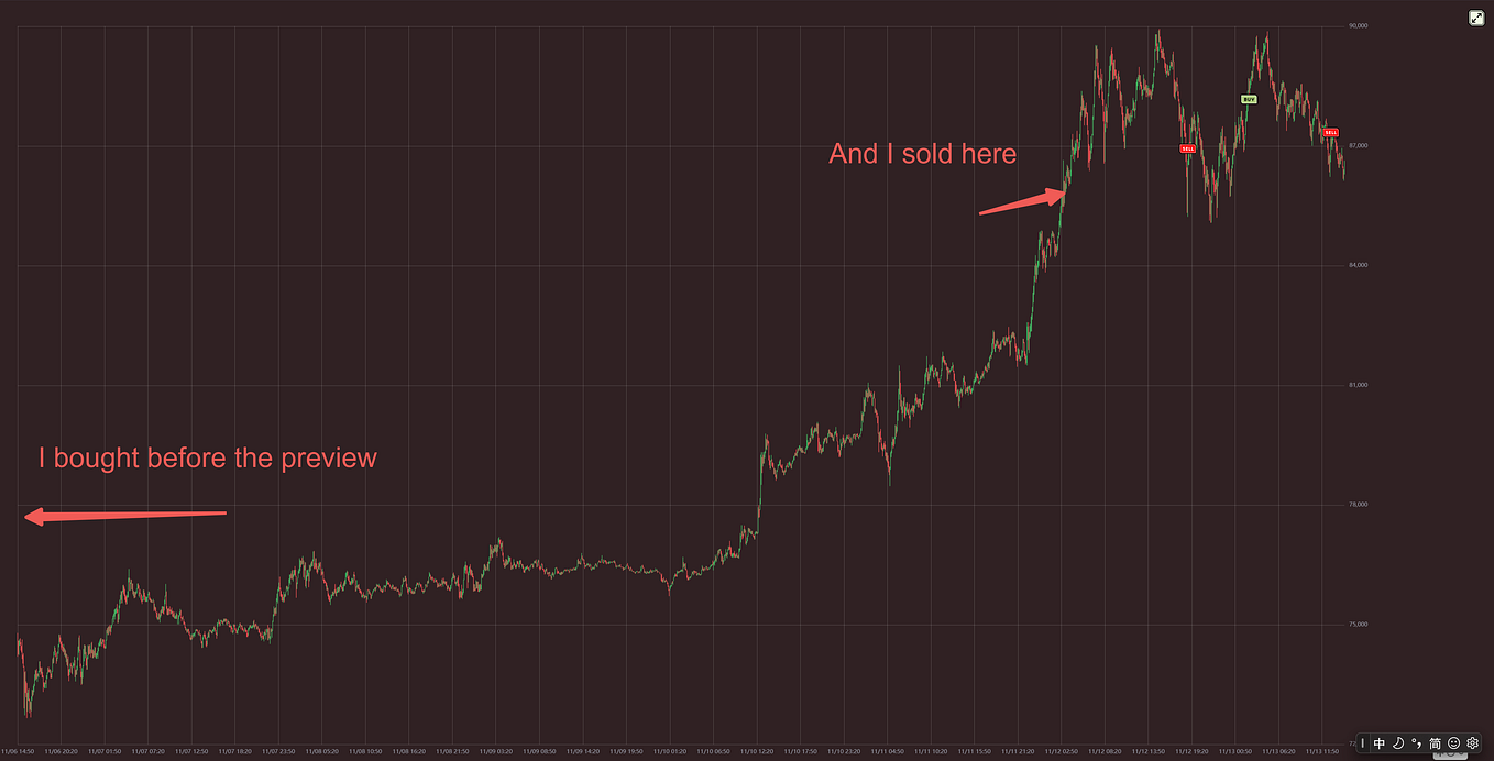 Bitcoin’s Post-Halving Trajectory: Analyzing the 2024 Cycle Through ...