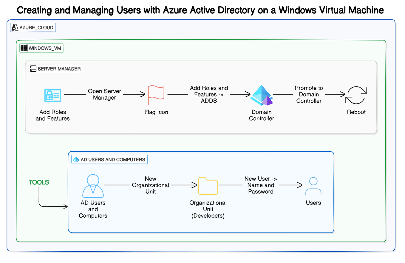 How to use Visual Studio Codespaces with Azure DevOps and SSH authentication | by Philipp ...
