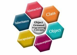 Java OOPs Concepts. Introduction | by Kshitij Kumar | Medium