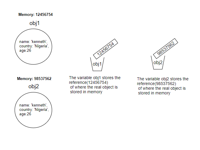 Understanding Control Structures in Java | by Chidume Kenneth | Dev Genius