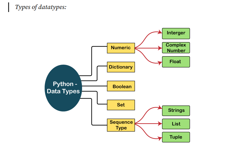 Operators In Python In Python Operators Are Special By Syed Moinullah Medium