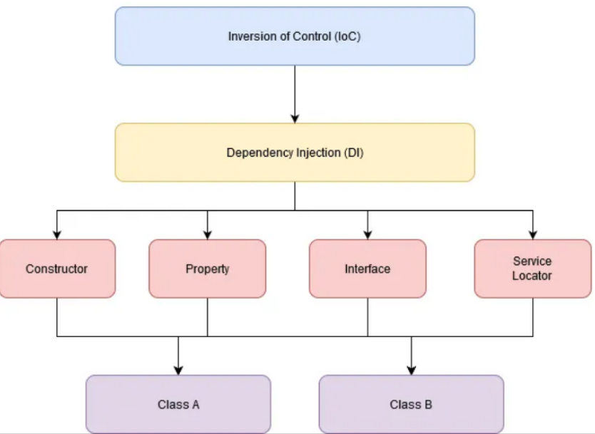 Introduction to JSP: Java Server Pages | by Rahularagi | Medium