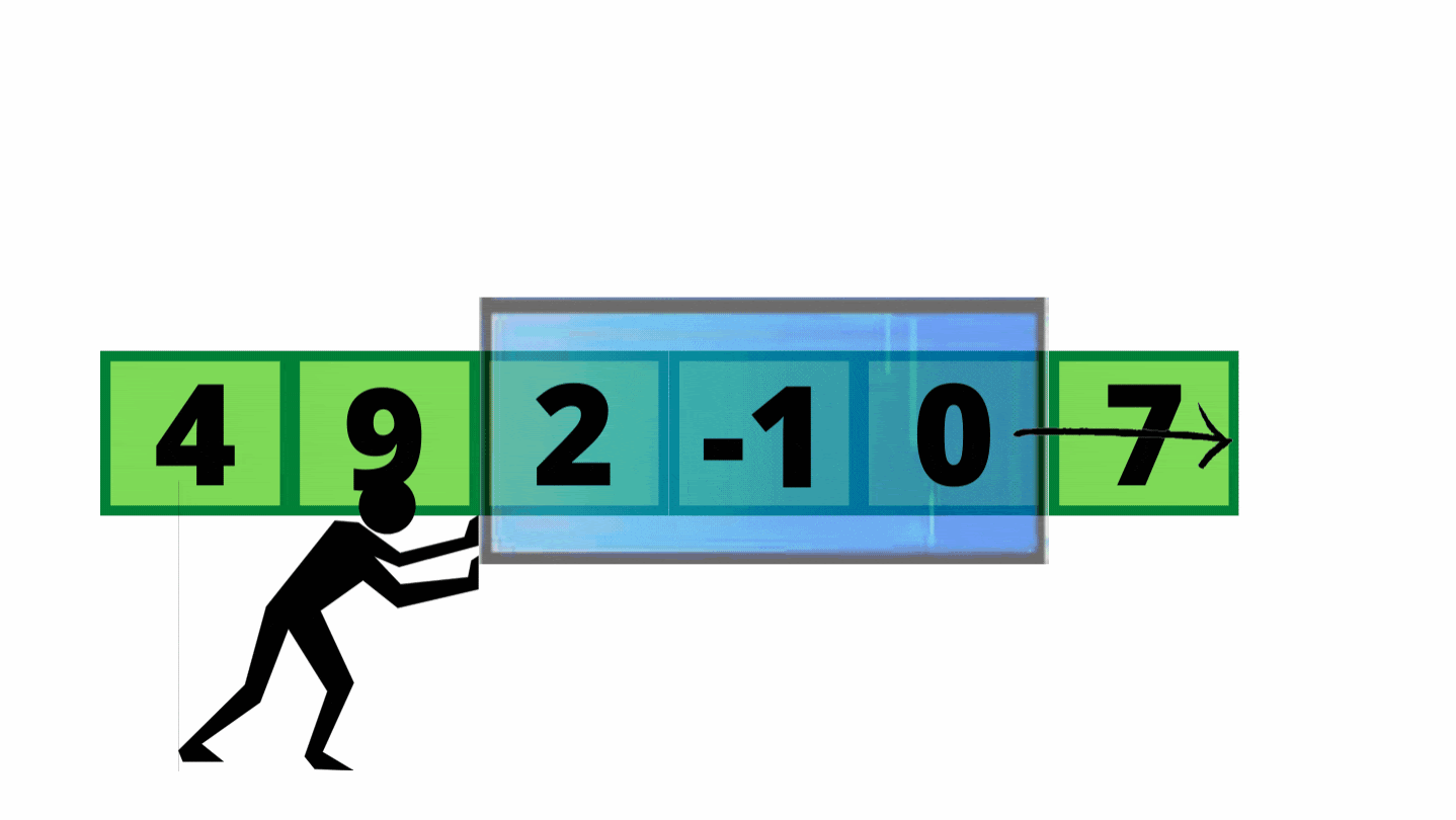 Solving problem with the “Sliding Window” algorithm | by Md. Minhaz Iftekhar | Medium
