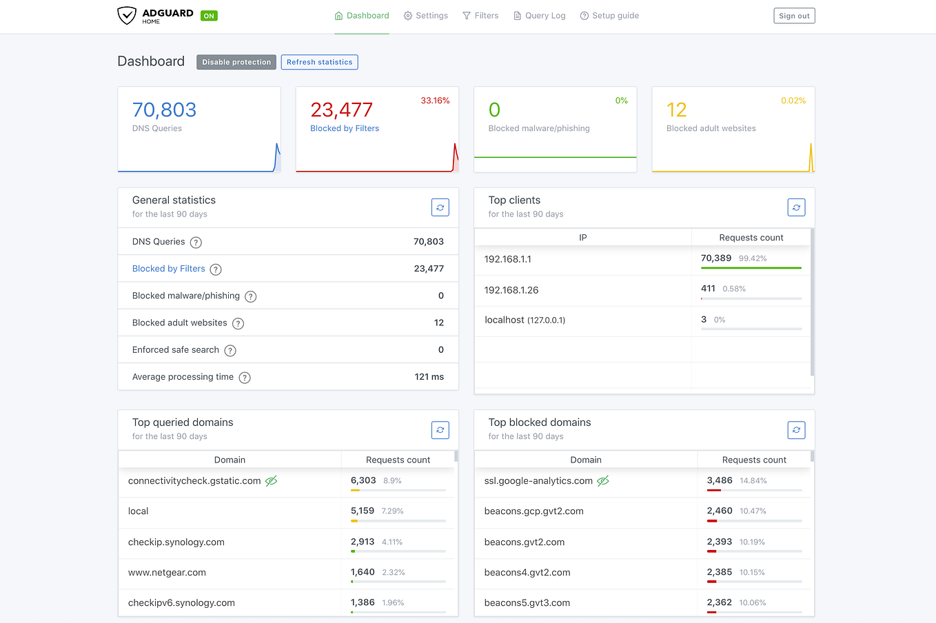 Using D3.js to Plot an Interactive Map | by Ivan Ha | Medium