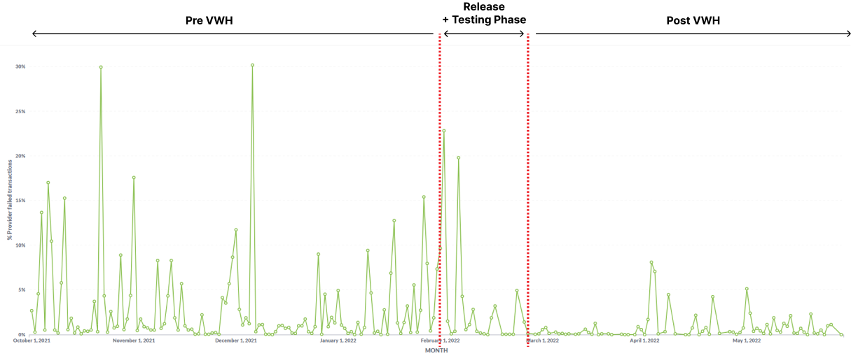 Accelerating Java Build Workflows with GitHub Actions and Maven Caching | by Mohamed Helmy ...