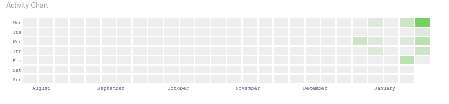 Workflow of a Machine Learning project | by Ayush Pant | TDS Archive ...