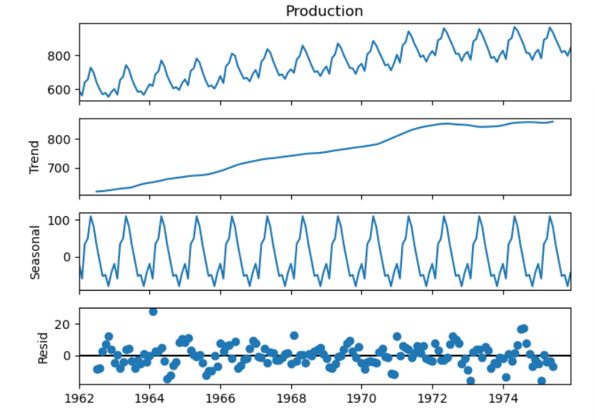 Motion Sensitivity Algorithm using Javascript | by Chulindra Rai | Medium