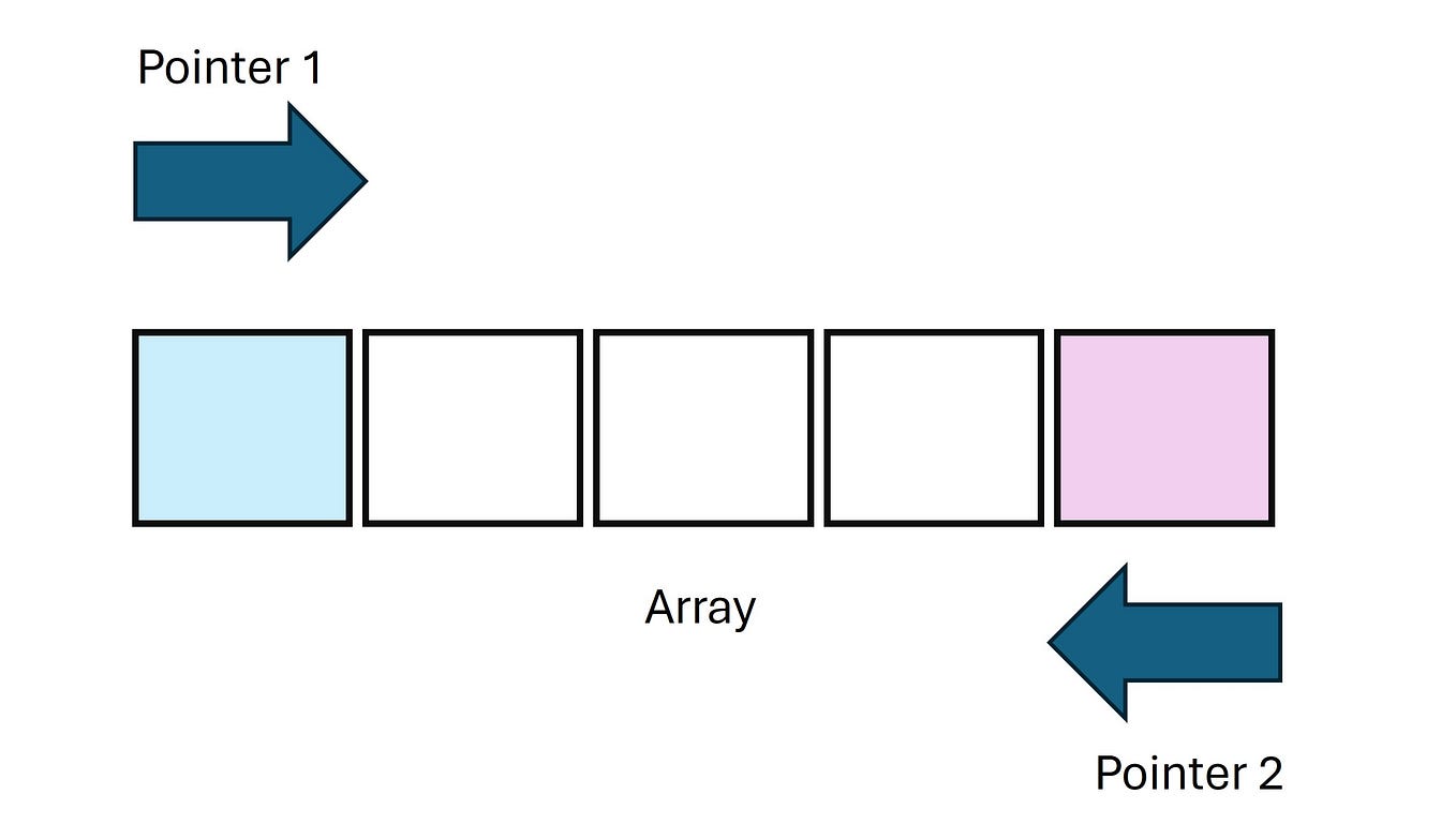 Understanding Multiple Imputation By Chained Equations Mice For Missing Data Imputation