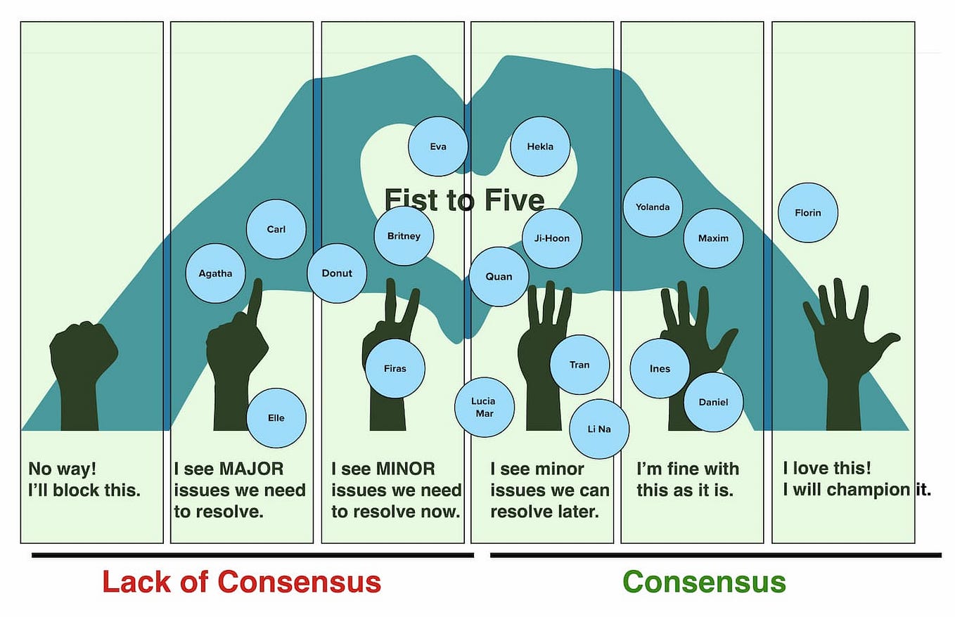 The Design Mindset. What does it mean to be a designer? | by Stephen P ...
