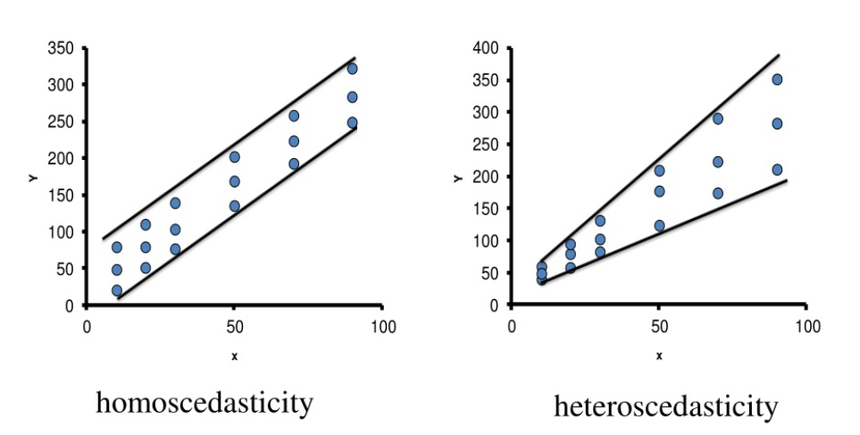Linear Regression: Modeling Oceanographic Data | by Brendan Artley | Towards Data Science