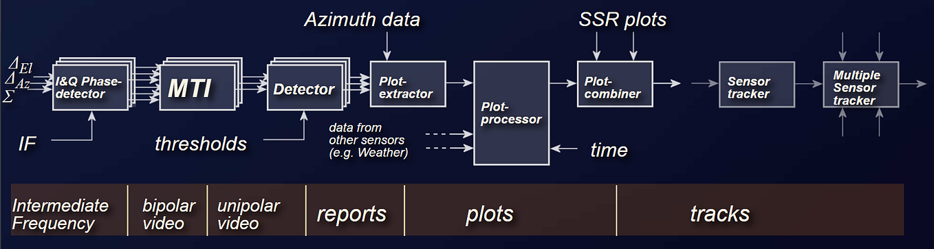 Embedded SQL and Dynamic SQL. Many people are using databases but… | by ...