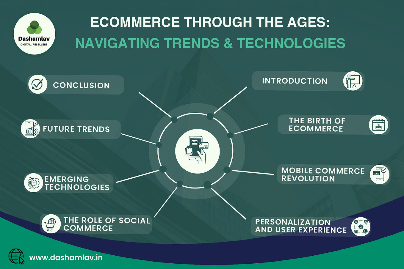 The Role of Analytics in E-commerce Decision-Making | by Dashamlav Team | Medium