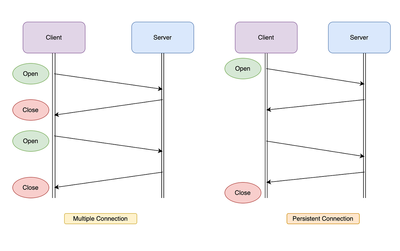The memory structure of JVM — Part 2 | by Dwen | ITNEXT