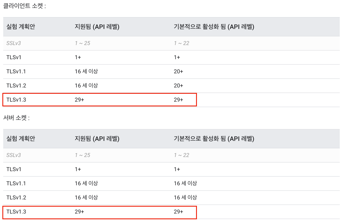[android-EN] SSLHandshakeException: Handshake failed | by Devtak | Medium
